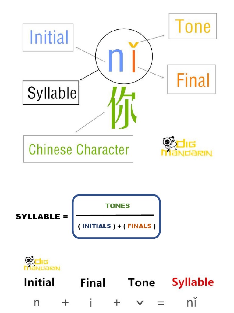 Mandarin Pdf Tone Linguistics Pinyin