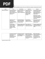 The Local Development Investment Program (LDIP) : - The Main ...