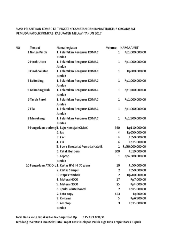 Contoh Proposal Pelantikan PK | PDF