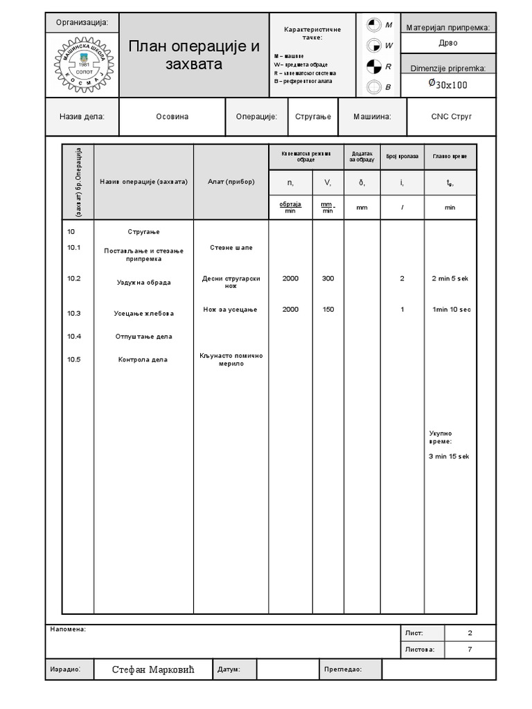 Plan Operacija I Zahvata Maturski Rad | PDF