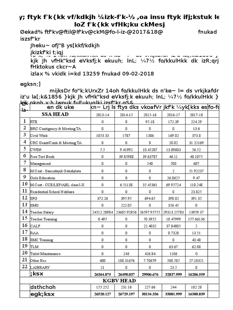 DK Kzy Ftyk F'K (KK VF/KDKJH Izk-F'K-, Oa Insu Ftyk Ifj Kstuk Leuo D ...