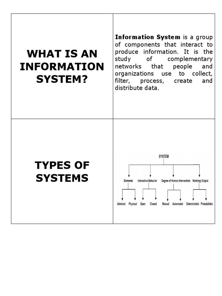 An Introduction to Information Systems: Defining Key Concepts and ...