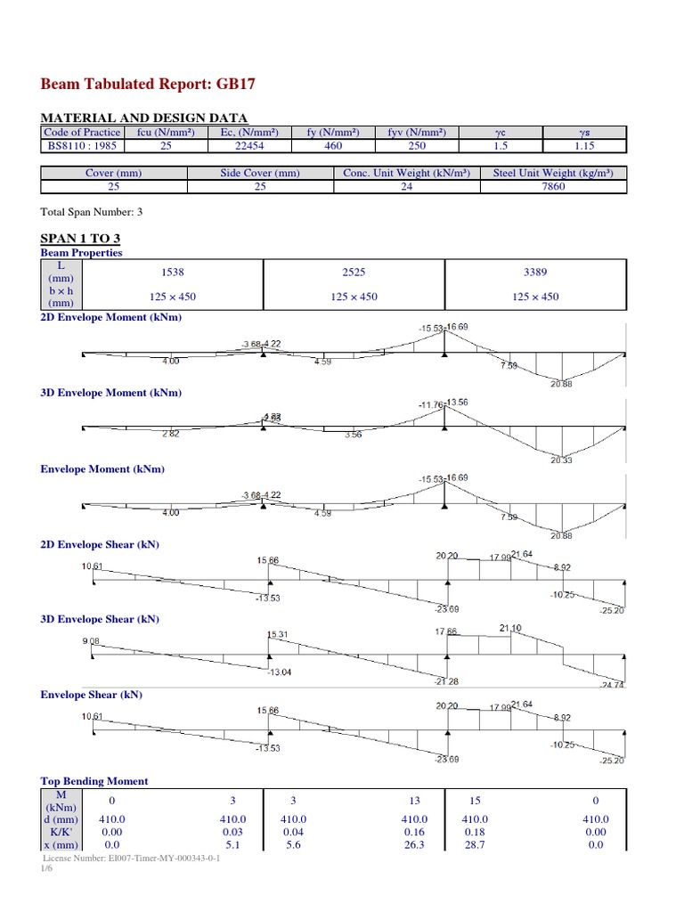 RC 1616 Beam Tabulated Report | PDF | Beam (Structure) | Continuum ...