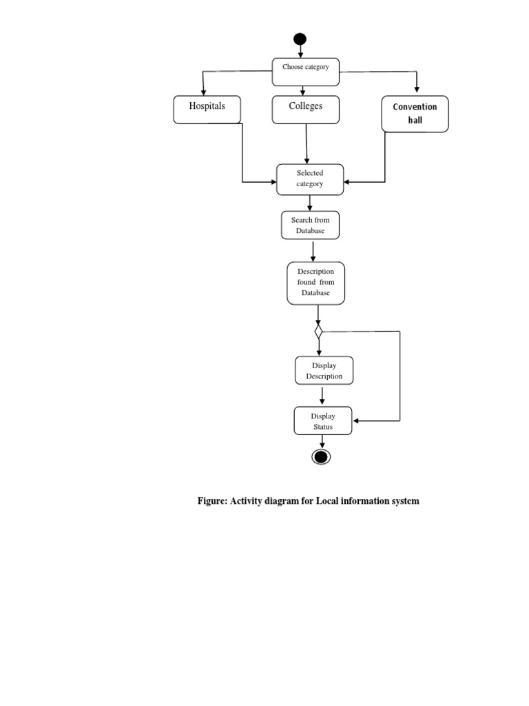 Activity Diagram