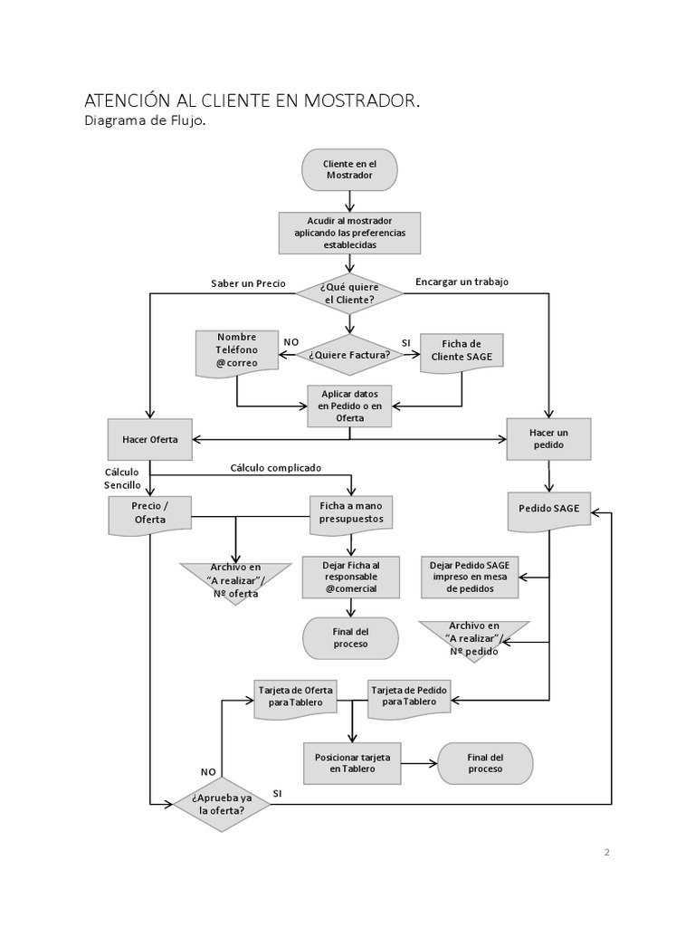 Atención Al Cliente en Mostrador Diagrama de Flujo y Descripción | PDF | Informática ...