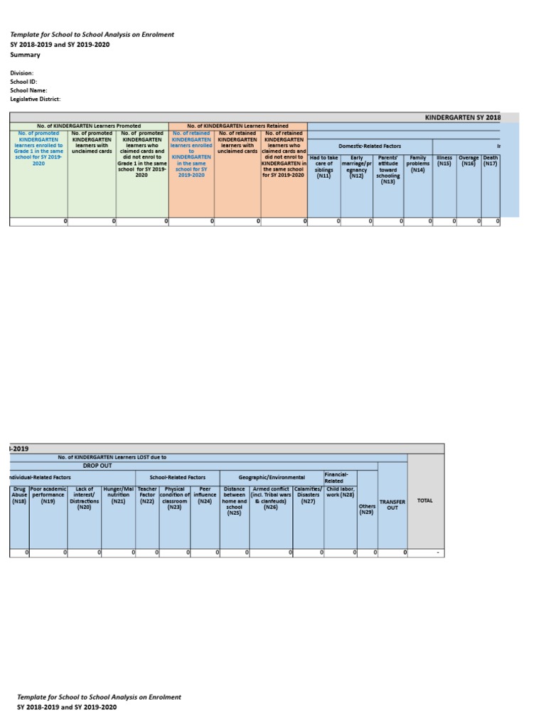 TEMPLATE PER GRADE LEVEL SCHOOL TO SCHOOL ANALYSIS ON ENROLMENT ...