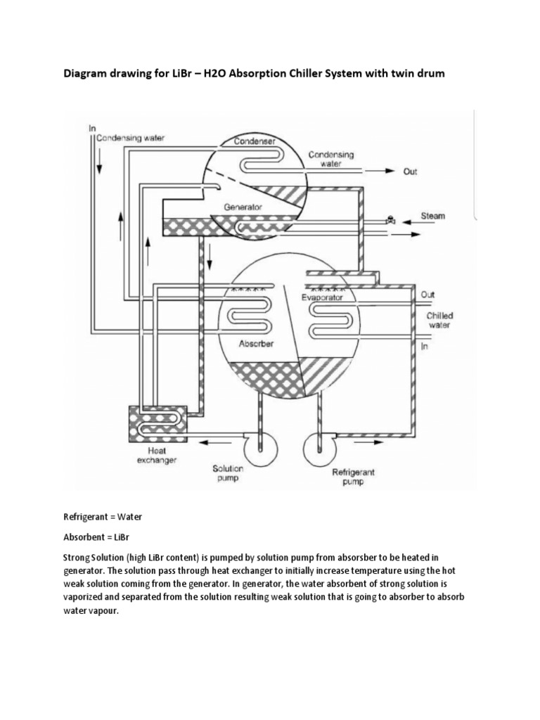 LiBr-H2O Absorption Chiller Diagram | PDF | Home & Garden | Science ...