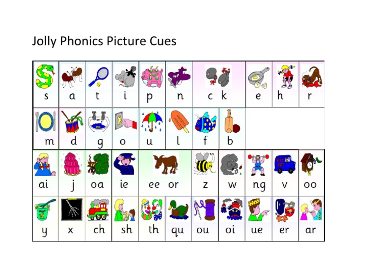 Jolly Phonics Picture Cues | PDF