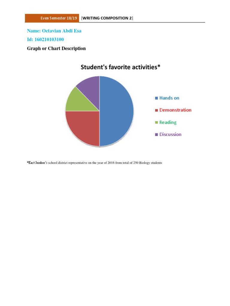 Student's Favorite Activities : Graph or Chart Description | PDF ...