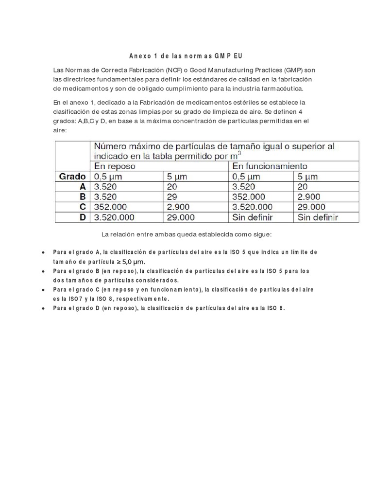 Tabla Eu GMP | PDF