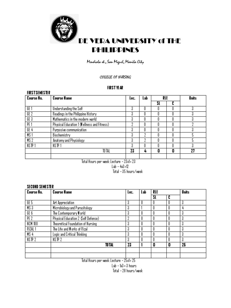 BSN Curriculum Sample | PDF | Physical Education | Nursing