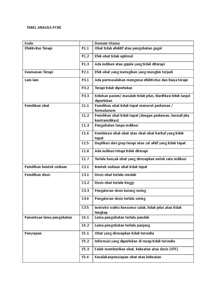 Tabel Analisa Pcne | PDF