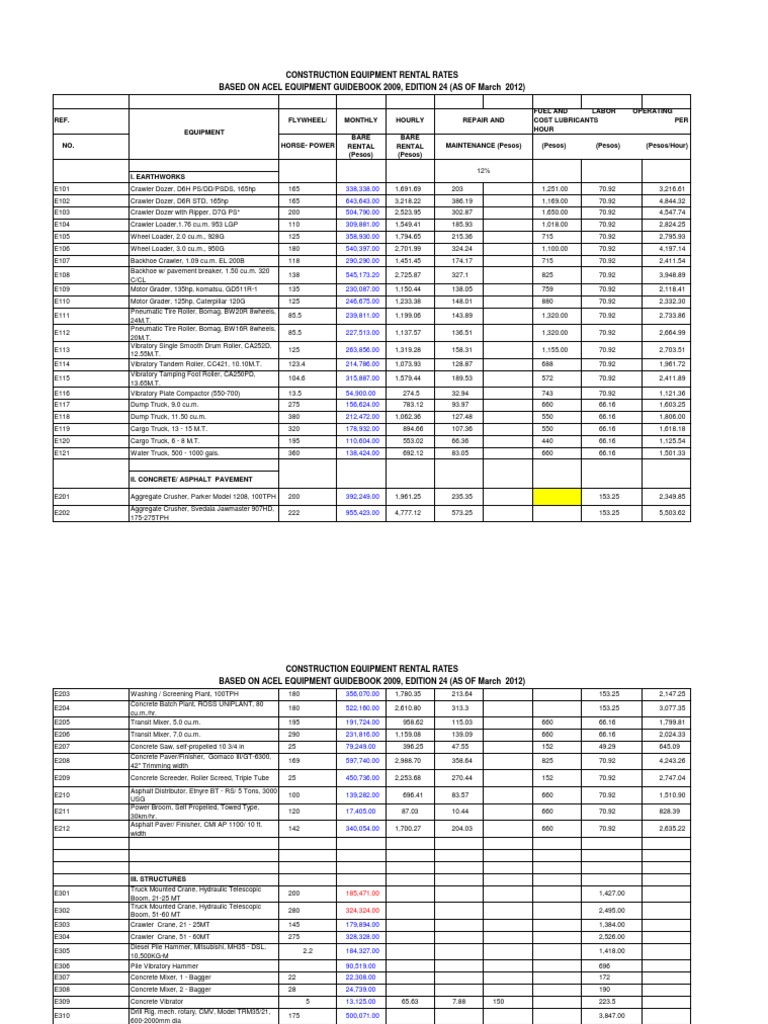 ACEL Rate 2012 | Heavy Equipment | Equipment