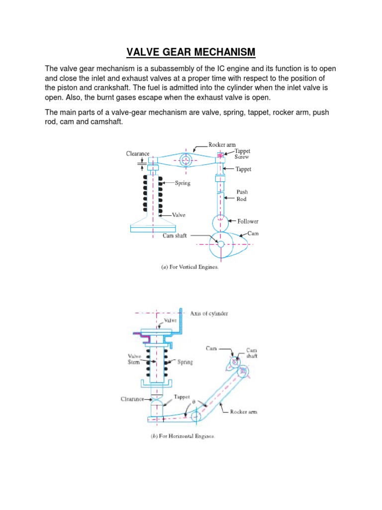 IC Engine Valve Gear Mechanism | PDF | Internal Combustion Engine ...