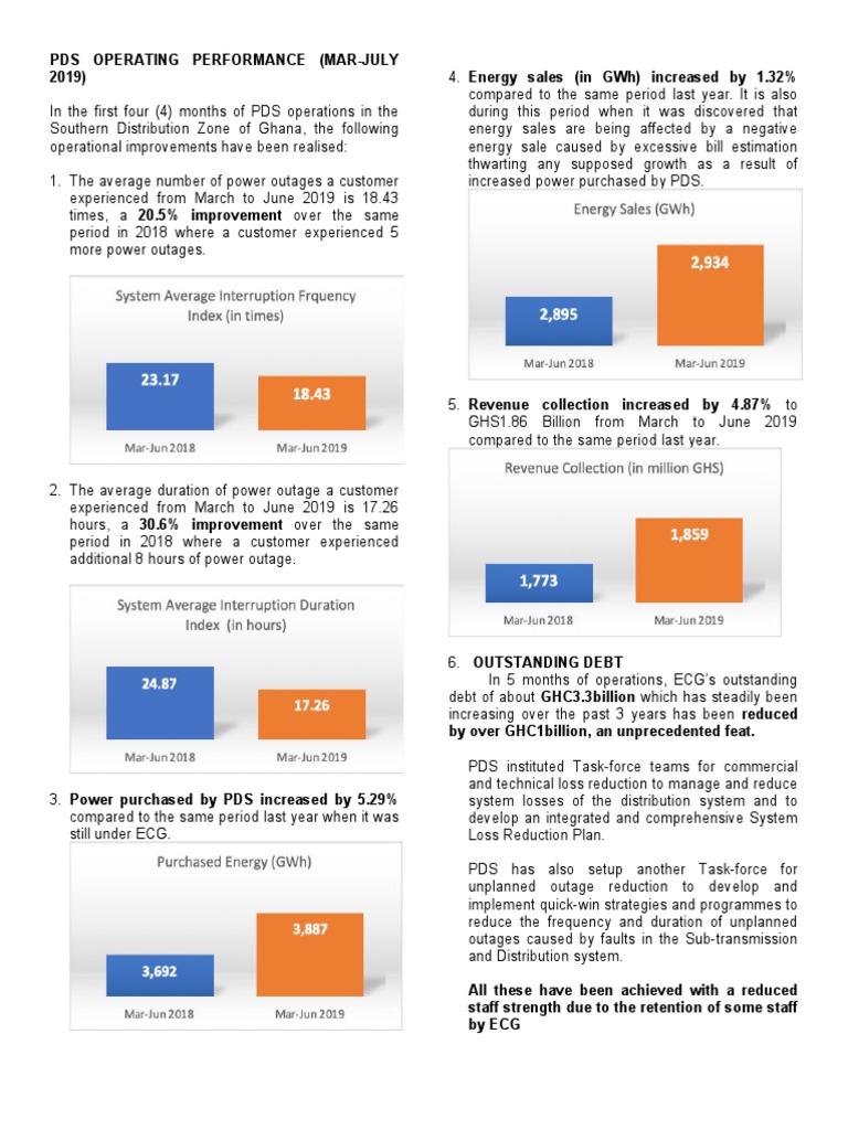 4 Months Progress | PDF | Economies | Business