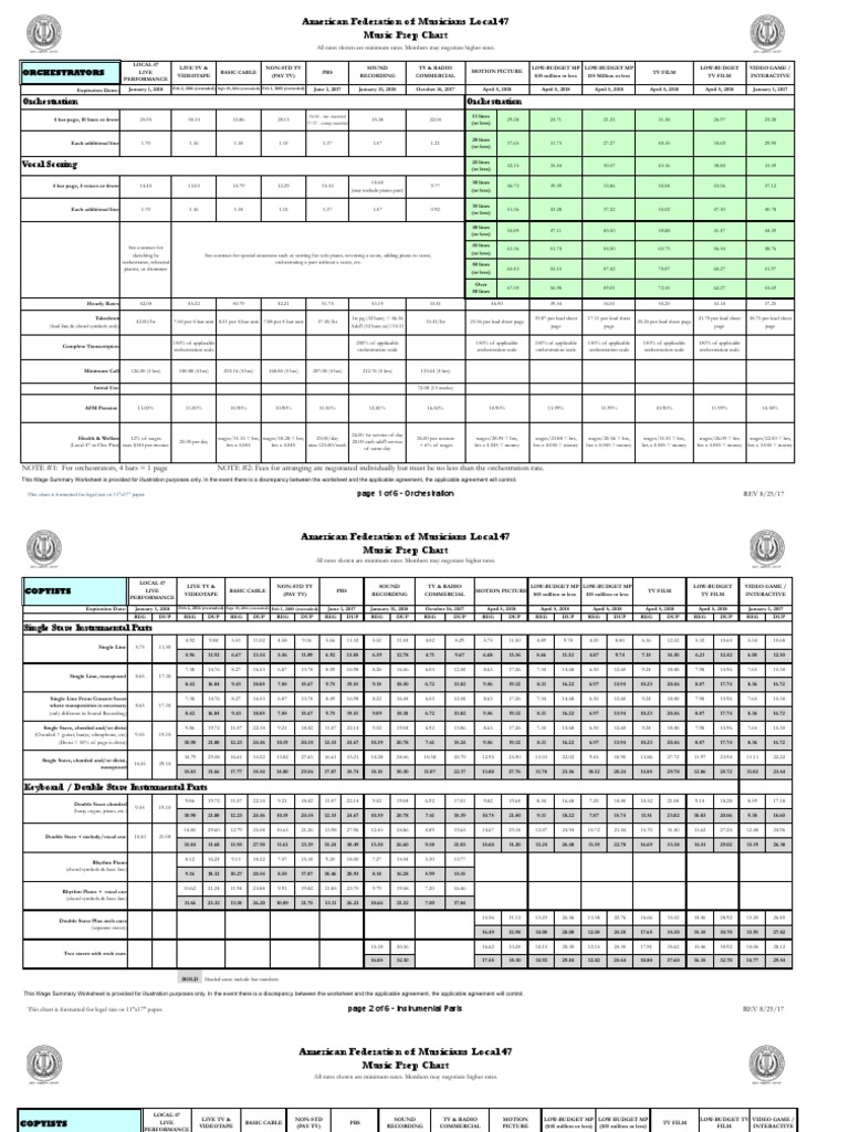 AFM Local 47 Music Prep Rates Chart | PDF | Sheet Music | Entertainment