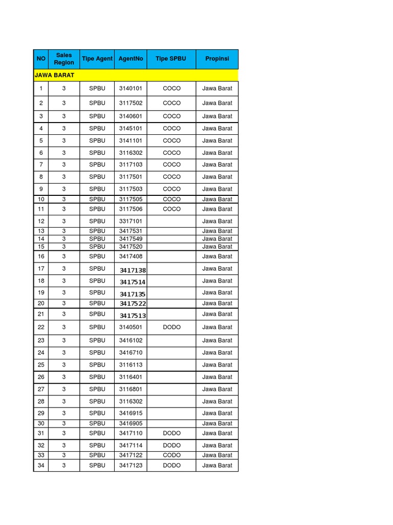 Id Daftar Spbu Pertamina Mastercard PDF | PDF