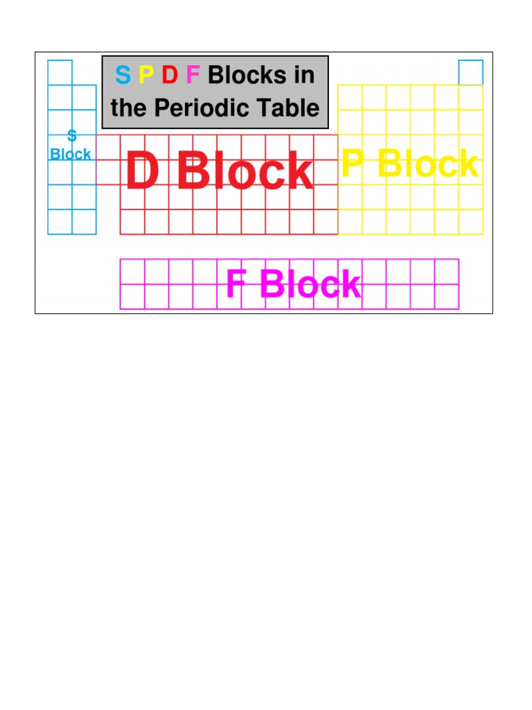 Periodic Table SPDF | PDF