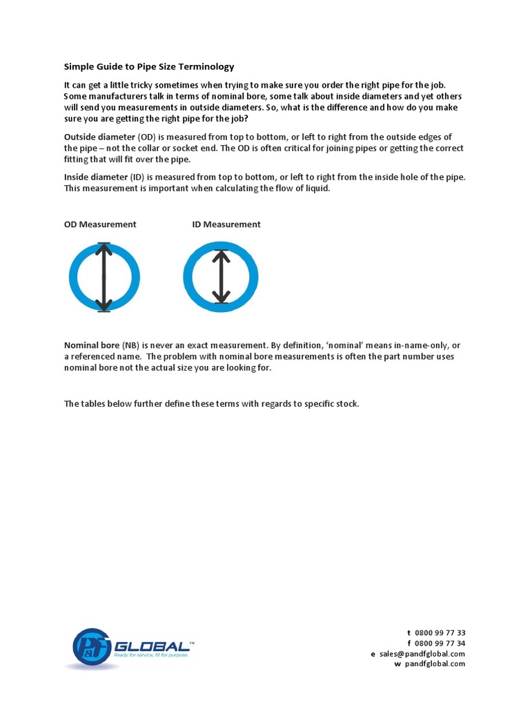 Pipe Guide Terminology | PDF | Pipe (Fluid Conveyance) | Liquids