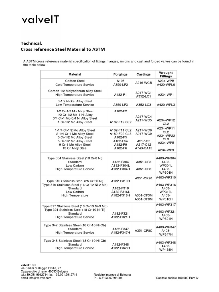 Technical. Cross Reference Steel Material To ASTM: Material Forgings ...