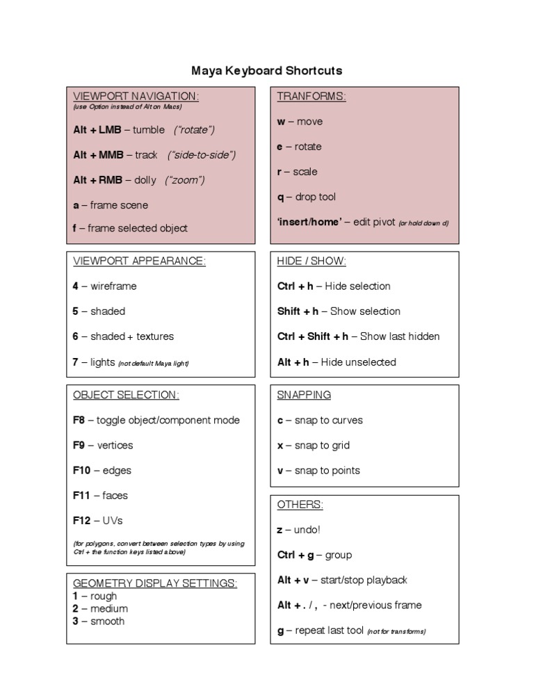 Shortcuts Maya | PDF