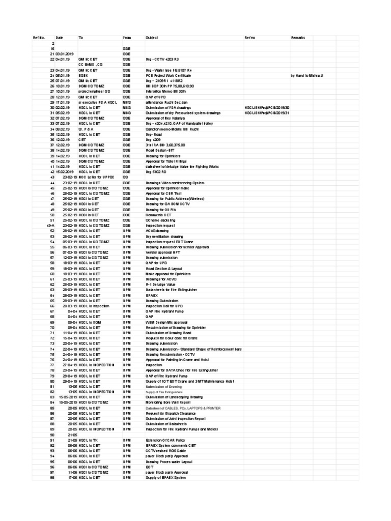 Dispatch Register PCB | PDF | Fires | Firefighting