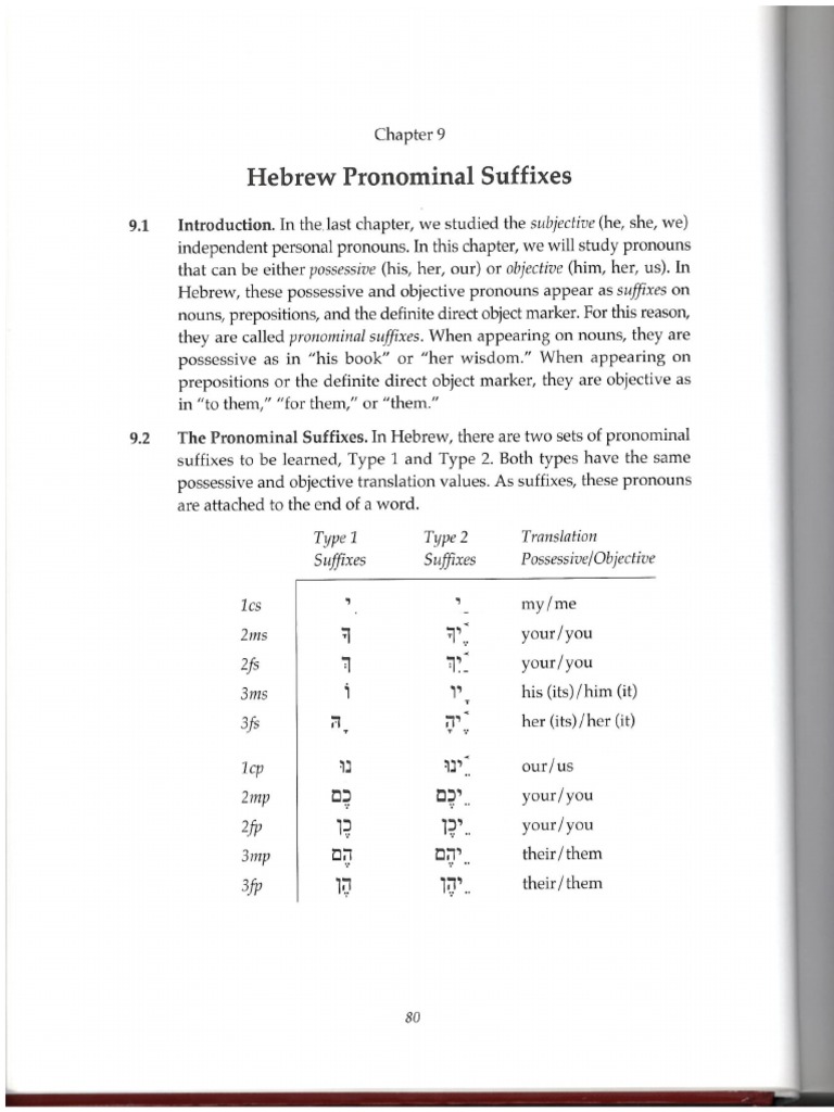 Hebrew Pron Suffixes Basics Bib Heb | PDF