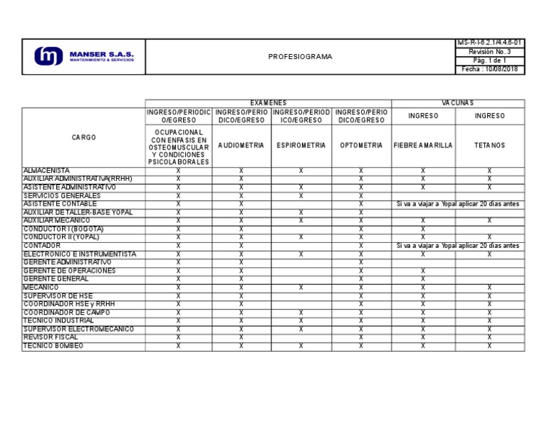 Profesiograma C-6 2o-4 5 1r-3 2 4 | PDF | Economias | Business