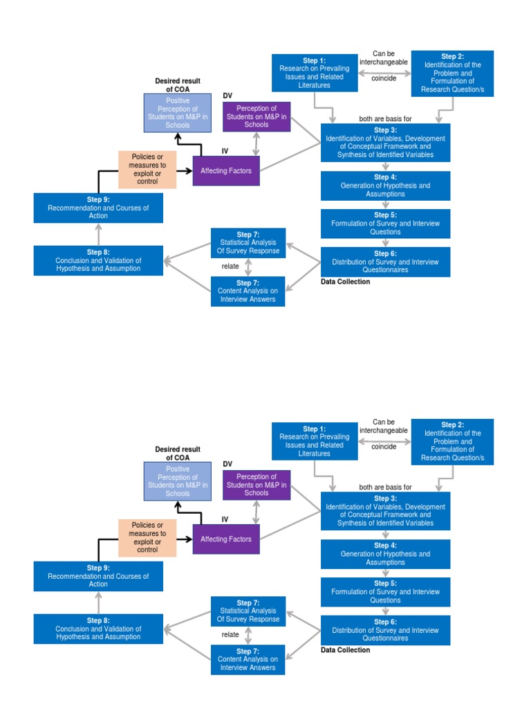 Step 1: Step 2:: Can Be Interchangeable Coincide | PDF | Survey ...
