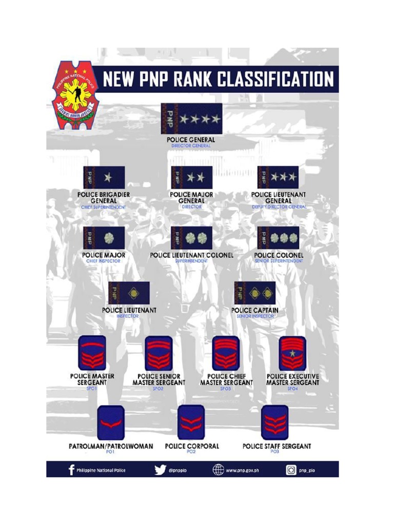 Law Enforcement Administration | PDF | Police | Police Officer