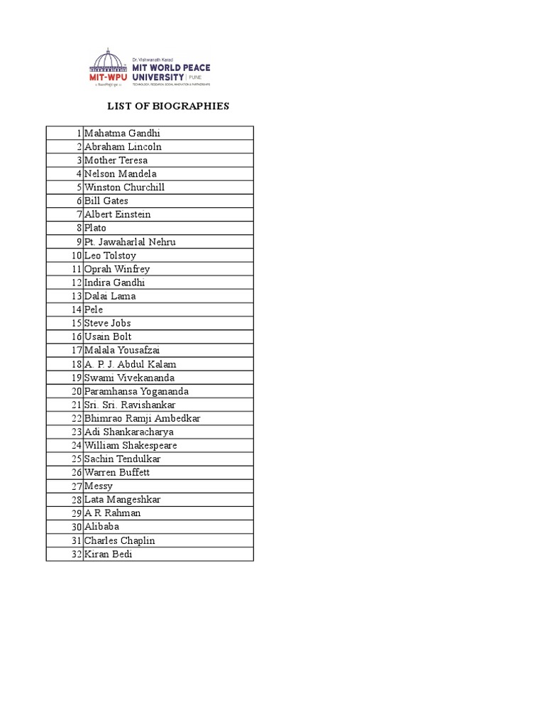 Biography List | PDF
