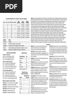 D&D 5E Starter Set Rulebook | PDF