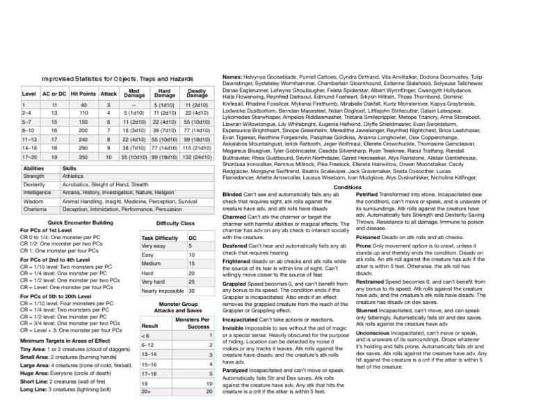 5e Cheat Sheet | PDF