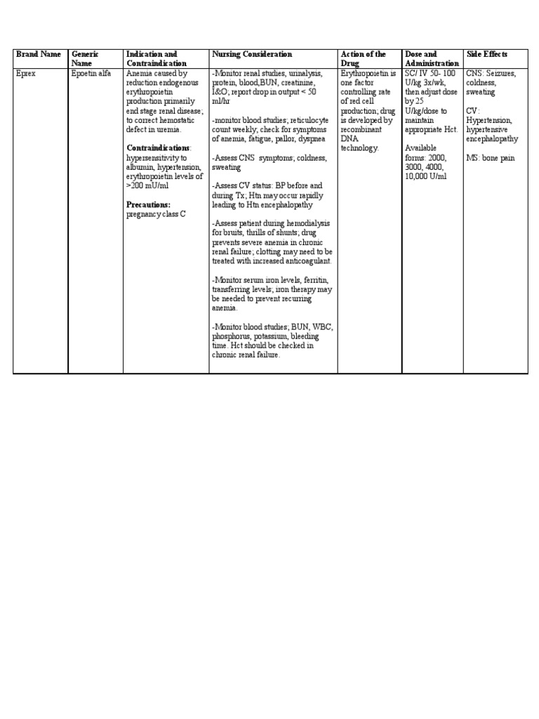 Brand Name Generic Name Indication and Contraindication Nursing ...