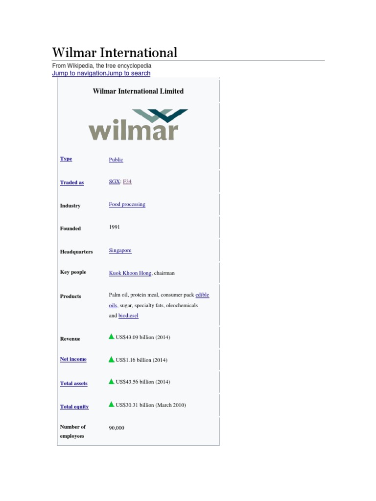 Wilmar International | PDF | Agriculture | Business