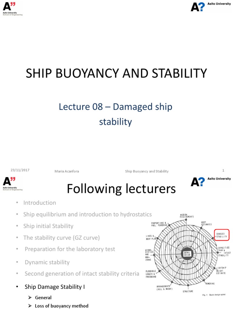 Lecture 08-Damage Stability PDF | PDF | Buoyancy | Ships