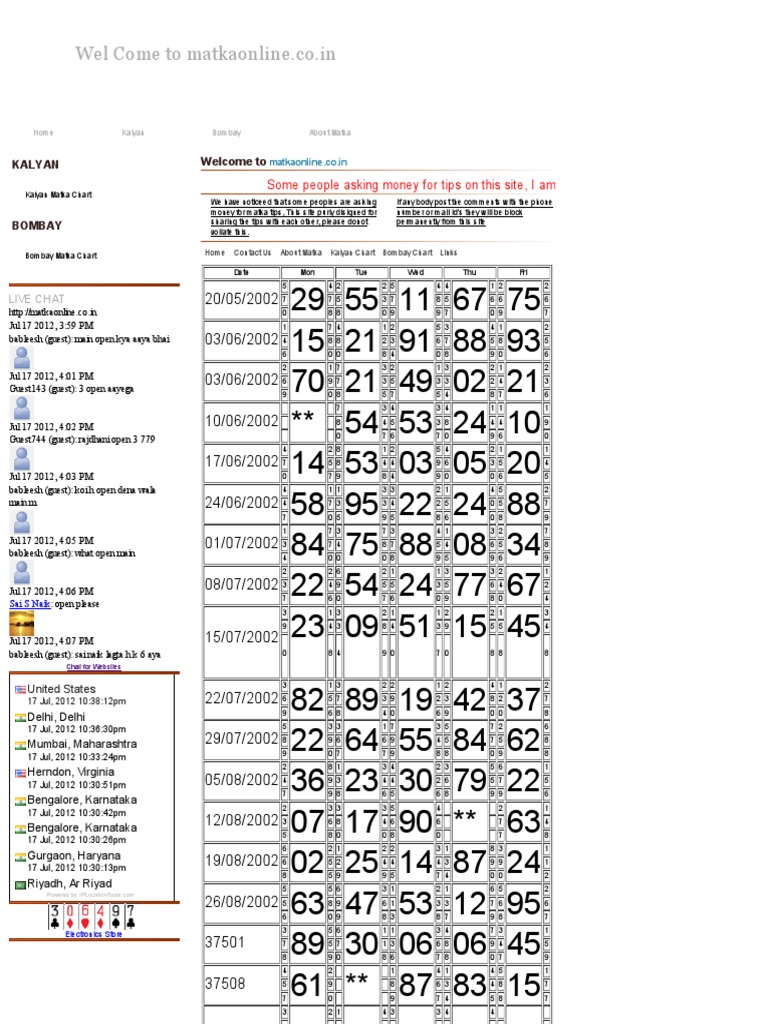 Main Mumbai Chart | PDF