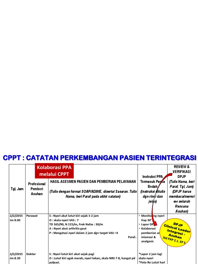 Pap 2 CPPT | PDF