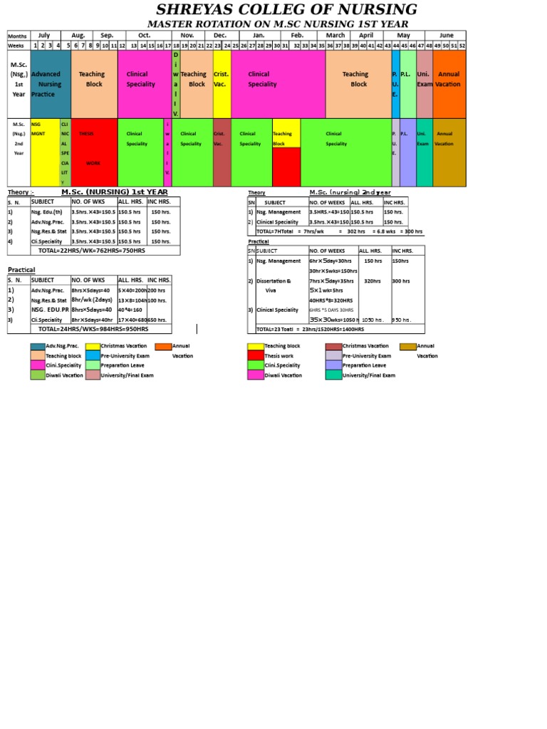 Master Rotation On M.Sc Nursing 1St Year: Practical | Educational Assessment And Evaluation ...