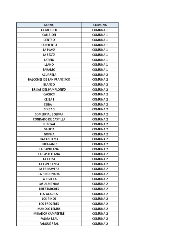 Barrios Por Comunas | PDF | Política de colombia | Colombia