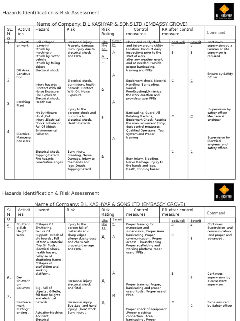 Hazards Identification & Risk Assessment Guide | PDF | Personal ...