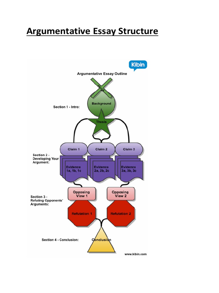 Argumentative Essay Structure | PDF | Epistemology