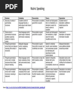 Listening Assessment Rubric (Beginner) | PDF | Learning | Cognition
