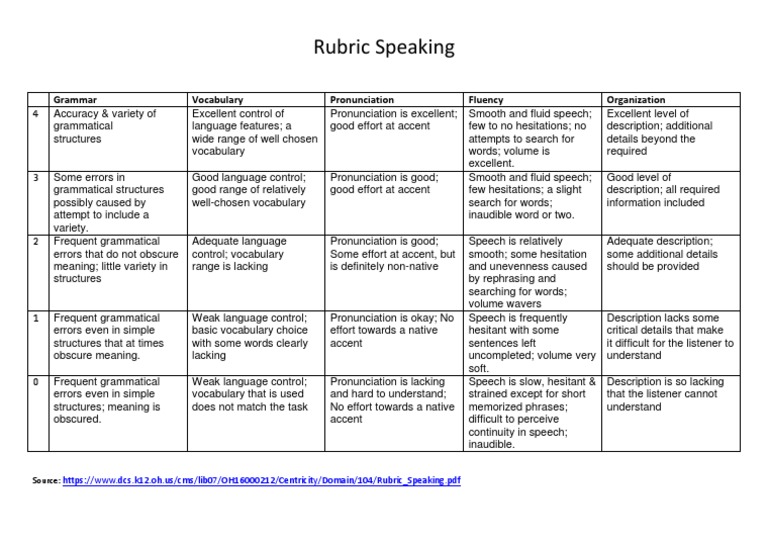 Speaking Assessment Rubric | PDF | Accent (Sociolinguistics) | Vocabulary