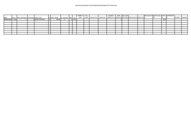 Contoh Format PPA PDF | PDF
