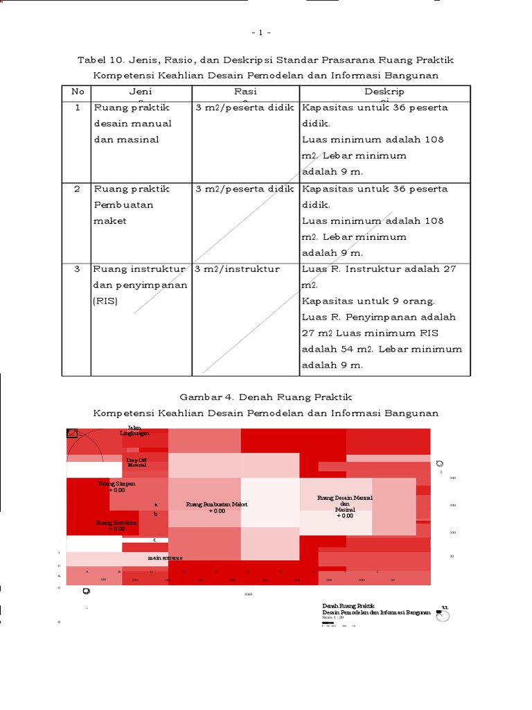 Standar Alat DPIB | PDF