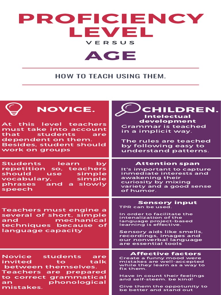 Proficiency and Age | PDF | Teachers | Neuropsychology