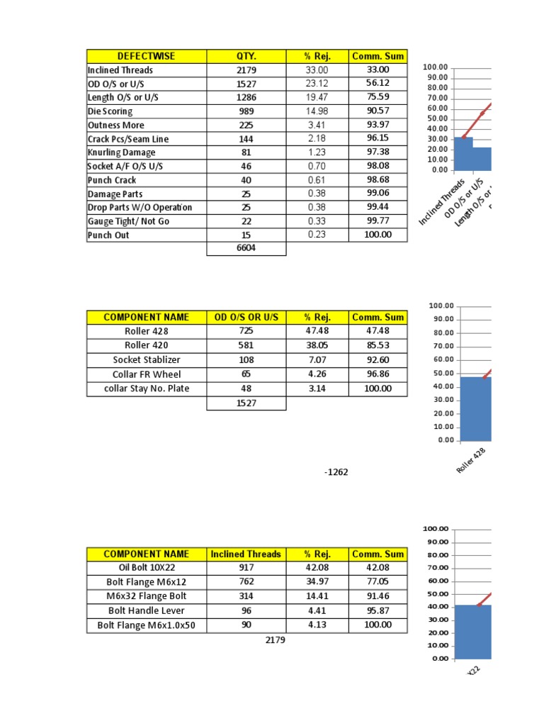 Analysis of Common Defects and Failure Rates in Manufacturing ...