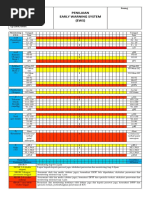 Tabel EWS Modifikasi | PDF