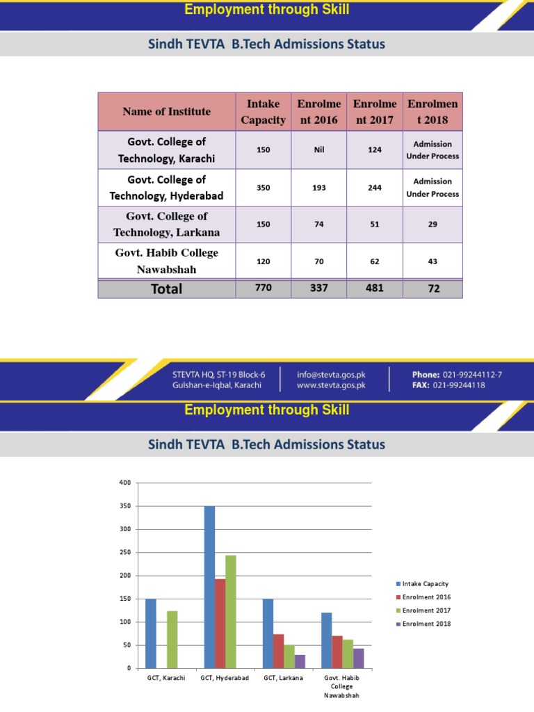 Introduction To STEVTA | PDF | Vocational Education | Educational ...